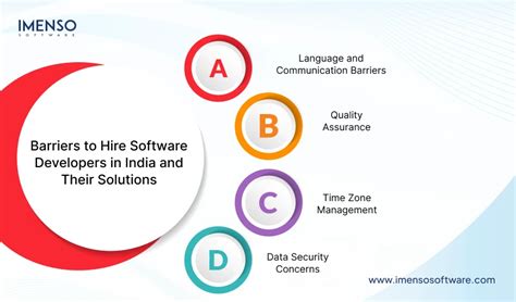 A Comprehensive Guide To Hiring Software Developers In India