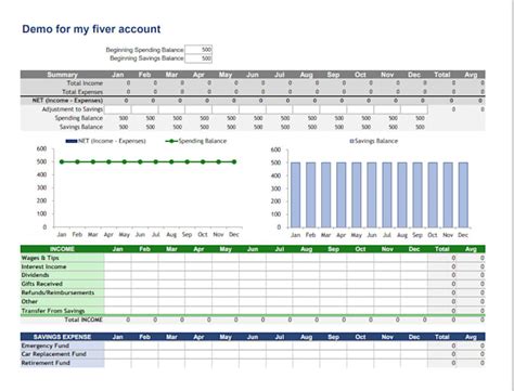 Transform Complex Data Into Visual Insights By Safinzain Fiverr