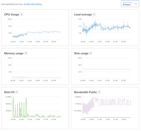 Downloads From Currently Very Slow · Issue 2210 · Nodejs