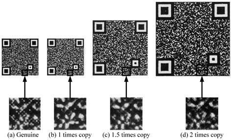 Sensors Free Full Text A Texture Hidden Anti Counterfeiting Qr Code