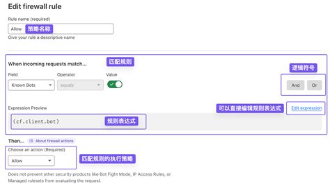 Cloudflare Waf 防护策略简易指南 · Dejavus Blog