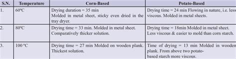 Differences In Physical Observable Properties For Both Specimens Download Scientific Diagram