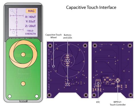 Open Source Science Tricorder