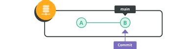 Git Tutorial Nulab