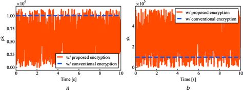 Comparison Of Key Pairs Between An Encrypted Control System With The