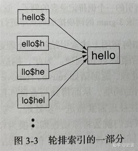 信息检索导论第三章 词典及容错式检索学习笔记及要点整理 知乎