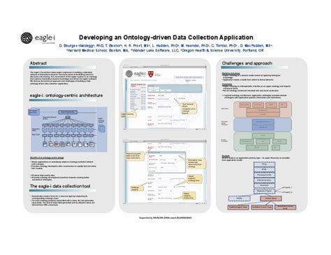 Daniela Bourges Phd Developing An Ontology Driven Data Collection