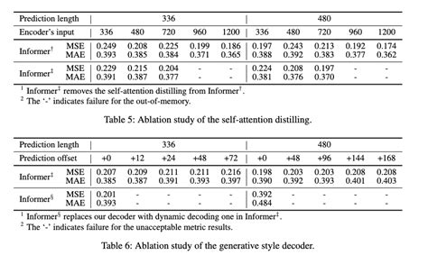 Informer 用于长序列时序预测2021AAAI Best Paper informer paper CSDN博客