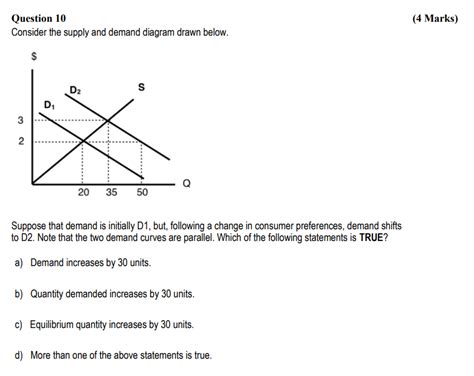 Solved Question Consider The Supply And Demand Dia