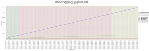 Release 4 1 5 Footprint Metrics Rootcheck 2 5d Issue 9637