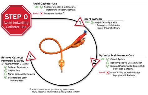 CAUTIs What To Do What Not To Do Relias Media