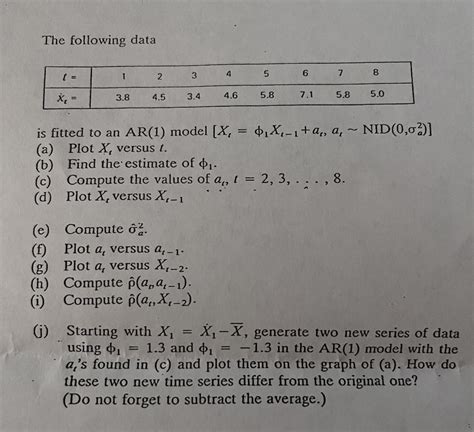 Solved The Following Data Is Fitted To An Chegg Com