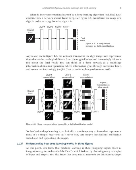 Deep Learning With Python Paperback 天瓏網路書店