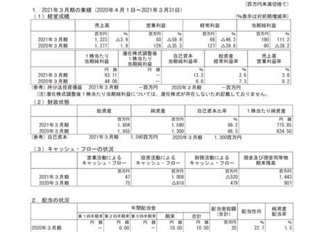 7046 Tdse 2021年3月期決算短信〔日本基準〕非連結（20210514 1500提出）