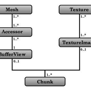 Basic Structure Of Our Proposed SRC Format All Structured Information Download Scientific