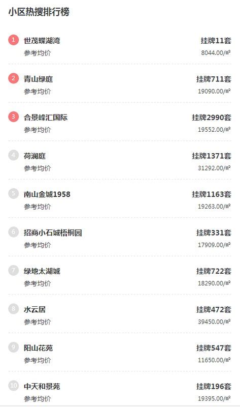 最新苏州楼市2018年2月房价地图出炉 时间过得真快离2018年已经过去两个月傻大方