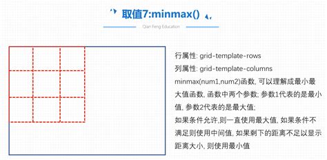 Grid布局学习笔记 Zerdocs