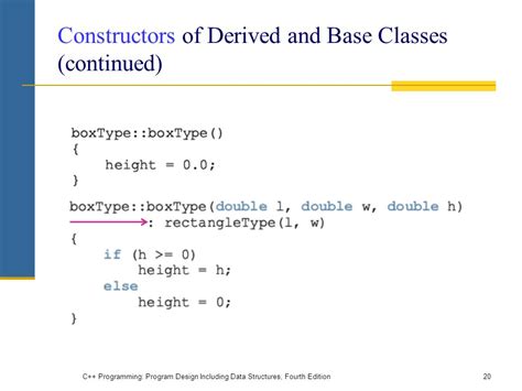 Chapter 12 Inheritance And Composition Ppt Download