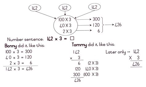 Memorandum Multiplication And Division By Openstax Jobilize