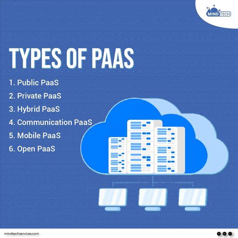 Paas Saas Iaas Cloud Cloudcomputing Azure Aws Css Technology