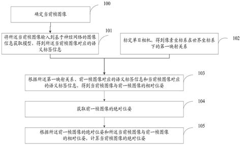 Monocular Camera Pose Estimation Method And System Eureka Patsnap
