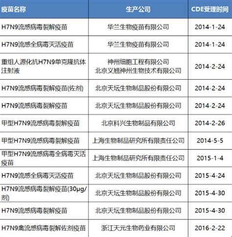 疫情再蔓延！我们离h7n9疫苗还有多远？生物探索