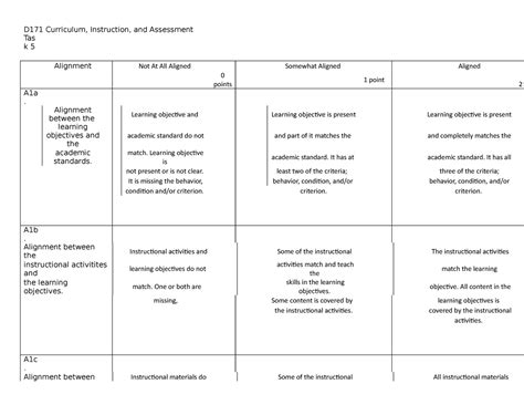 d171 task 5 rubric d171 curriculum instruction and assessment tas k