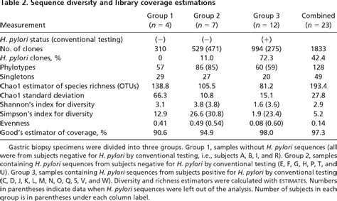 Phylum Fusobacteria Semantic Scholar