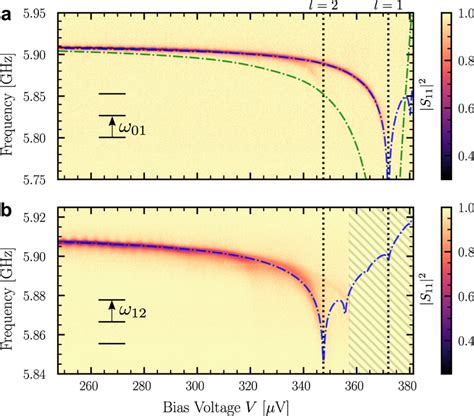 One And Two Photon Spectroscopy As A Function Of Voltage A Reflected Download Scientific