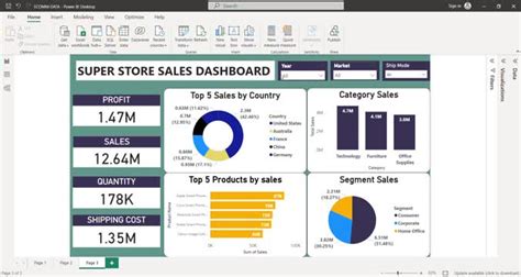 Sangamithra Kumaran On Linkedin Powerbi Datavisualization Ecommerce