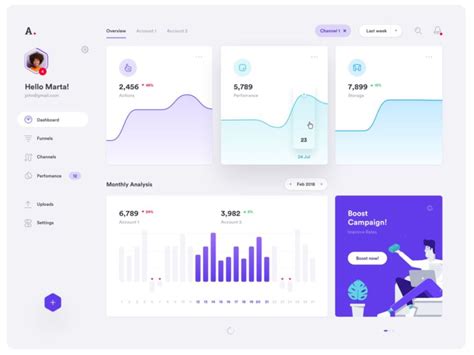 21 Ide Desain Ui Dashboard Yang Terlalu Menarik Untuk Diabaikan Affde