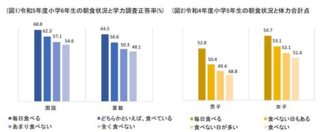 ダイドーグループ全社で変革に向けDXを推進 経済産業省が推進するDX認定事業者に認定 グルメプレス