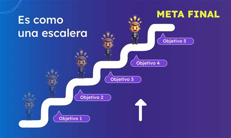 Cómo Hacer Un Plan Estratégico Para Tu Empresa Paso A Paso Markétika