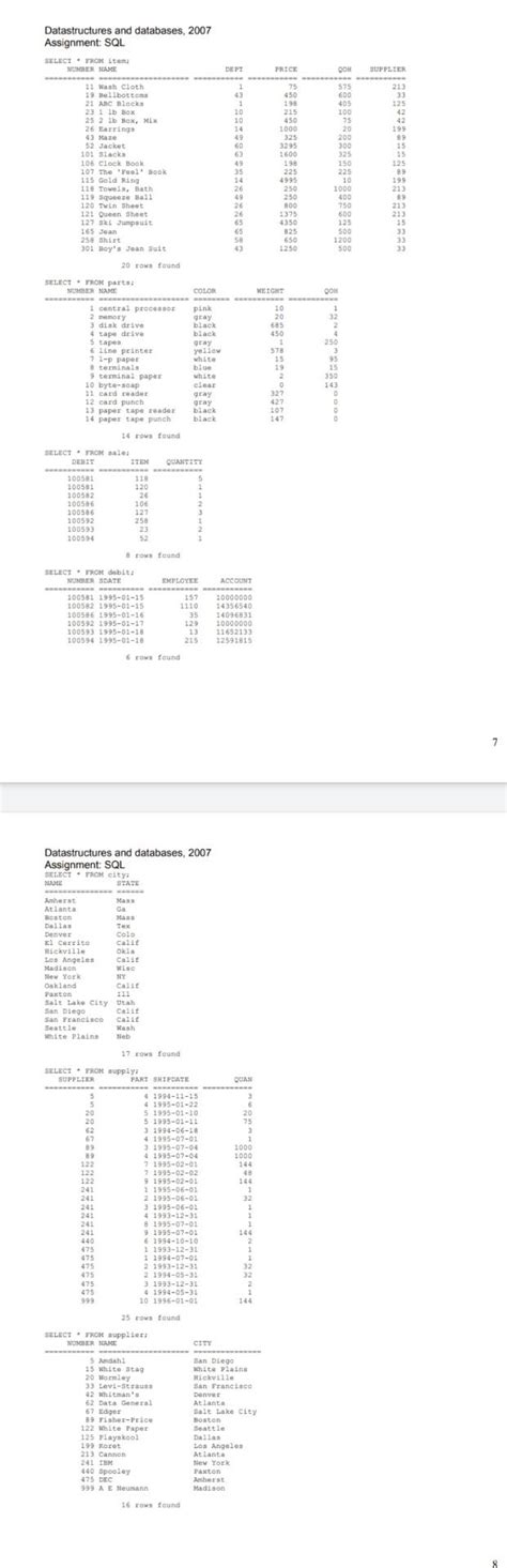 Solved Datastructures And Databases 2007 Assignment Sql