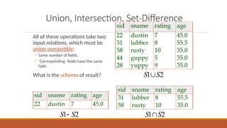 DB LECTURE Relational Algebra Pptx