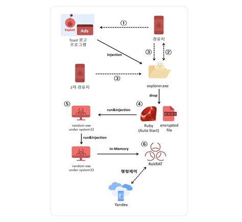 North Korean Hackers Exploit Supposedly Dead Internet Explorer To Attack Users