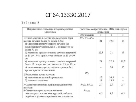 Расчет элементов конструкций из дерева и пластмасс Работа древесины на растяжение презентация