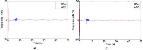 mathematics free full text automatic control of a mobile