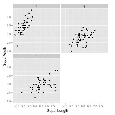 R How Can I Use Grid To Edit A Ggplot Object To Add Math Expressions To Facet Labels Stack