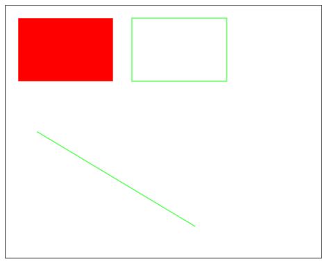 HTML5 การใชงาน canvas Tag ดครบดอทคอม