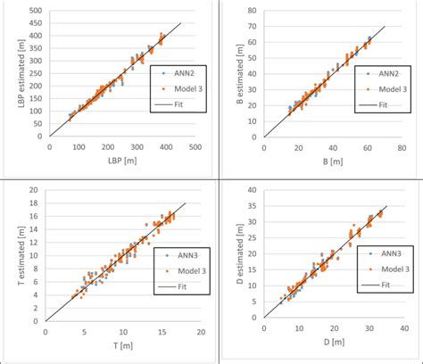 A Comparison Of Lbp B D And D Dimension Values Calculated Through The