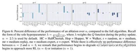 Td Bc A Minimalist Approach To Offline Reinforcement Learning