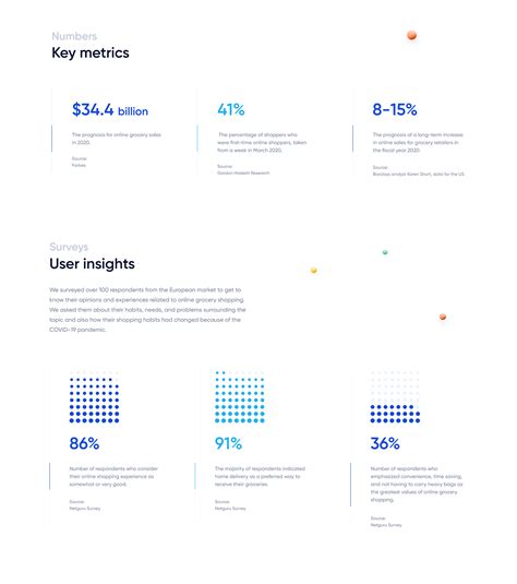 An Info Sheet Showing The Number And Percentage Of Users Who Have