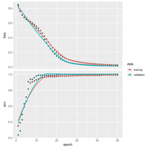 LSTM With Keras TensorFlow R Bloggers