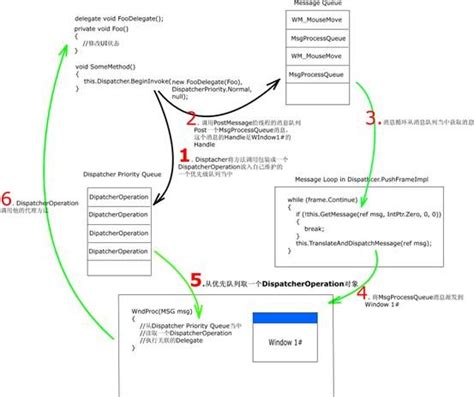 Wpf内部的5个窗口之隐藏消息窗口hwndwrapper Csdn博客