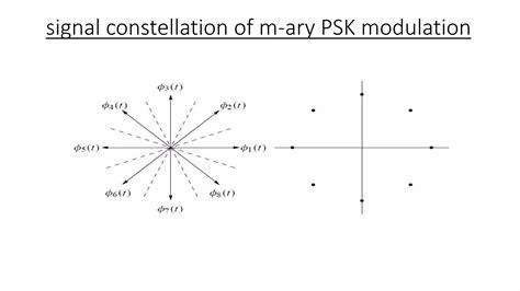 M Ary Psk Modulation Pptx Computer Networking Computing
