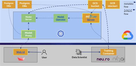 engineering lab 1 — team 3 “when pytorch meets mlflow” for review