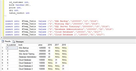Bermain Sambil Belajar Mengubah Kolom Menjadi Baris Di Sql Server