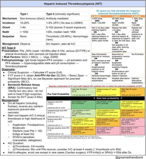 Hit Heparin Induced Thrombocytopenia Diagnosis Drrashad Mohamed