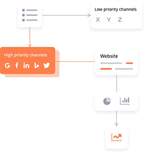 Growth Analytics Let Data Guide Your Business The Growth Hustlers